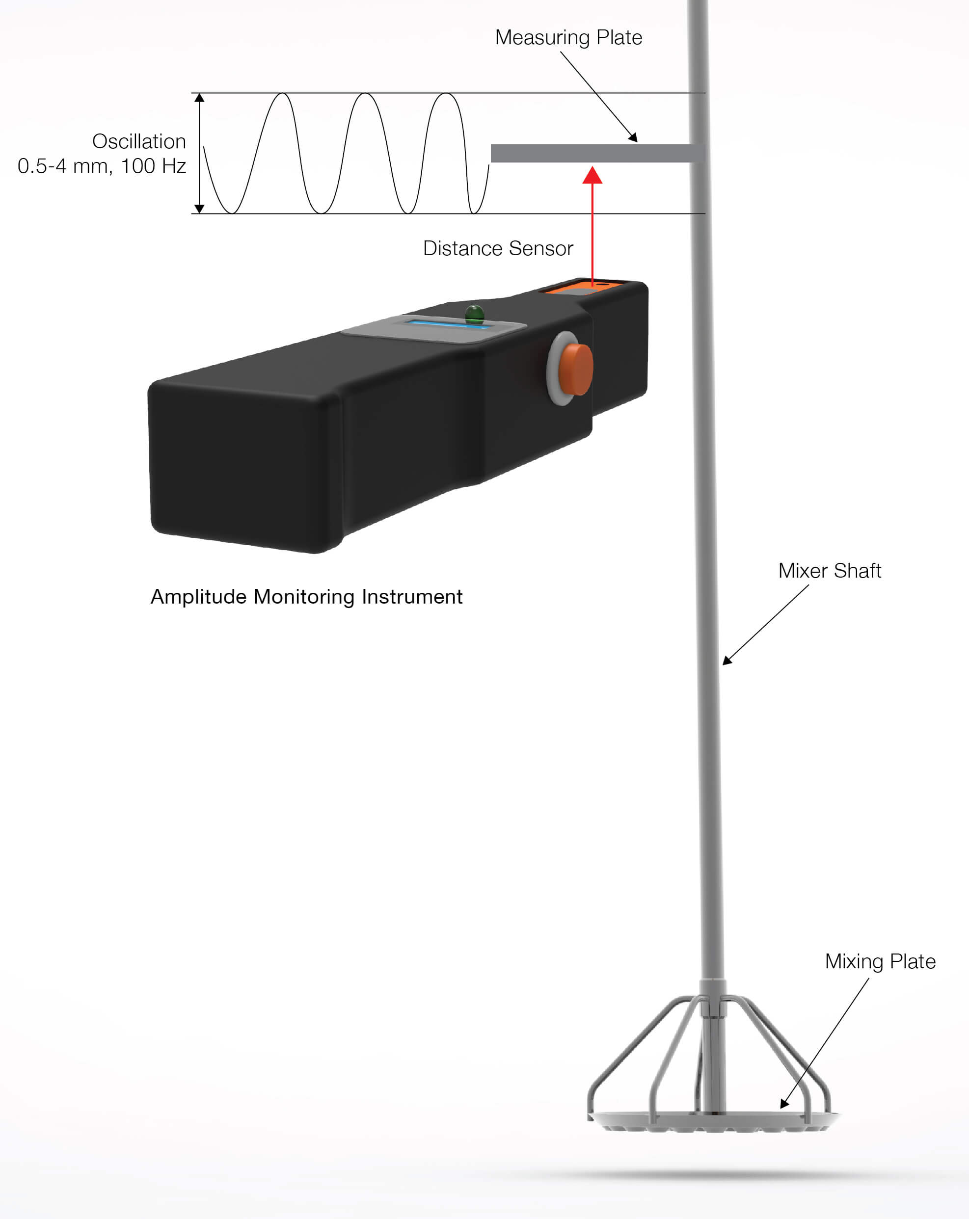 FUNDAMIX® Amplitude Monitor - DrM Group